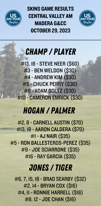 Central Valley Am @ Madera CC - Hogan Flight Leaderboard | US Am Tour