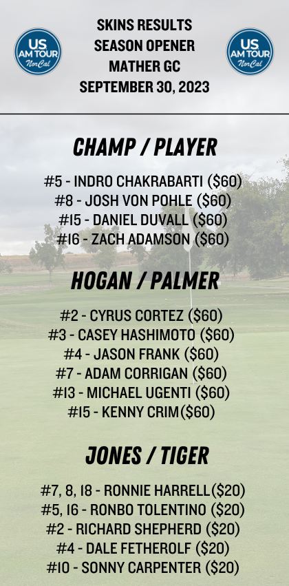 Season Opener @ Mather - Full Field Scores Leaderboard | US Am Tour